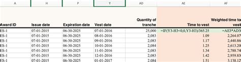 what is the expected term and how is it calculated
