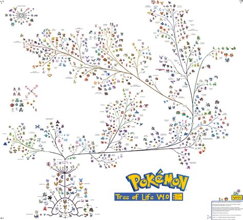 Pokemon Emerald Evolution Chart