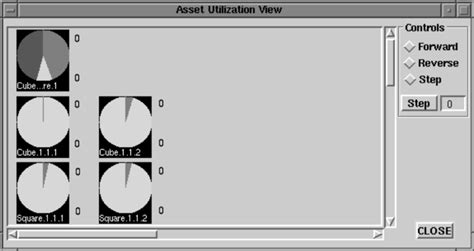 The Asset Utilization View Download Scientific Diagram