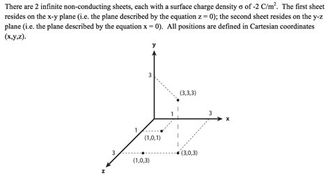 Solved There Are 2 Infinite Non Conducting Sheets Each With