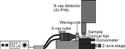 Schematic View Of A Portable Txrf Spectrometer Download Scientific