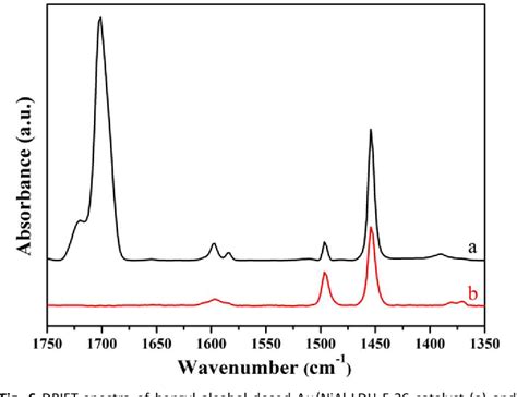 Figure 6 From Flower Like Au Ni Al Hydrotalcite With Hierarchical Pore