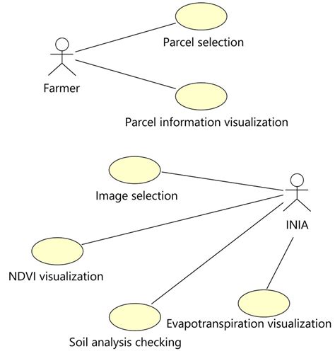 20 Staruml Use Case Diagram Kwoklarsson