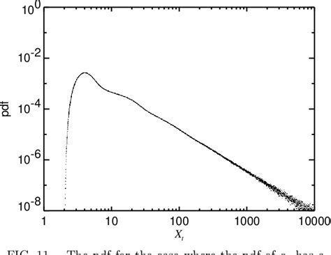 Figure 11 From Fine Structure And Complex Exponents In Power Law