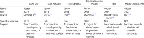input datasets used to model travel time in accessmod download
