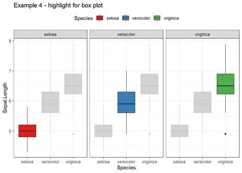 Review Gghighlight A Great Package To Highlight Ggplot Charts Anh Hoang Duc