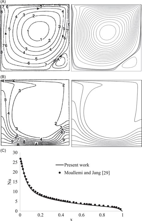 Comparison Between Proposed Numerical Solution And Numerical Results Of Download Scientific