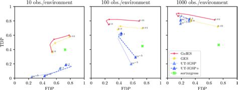 Figure 1 From Characterization And Greedy Learning Of Gaussian