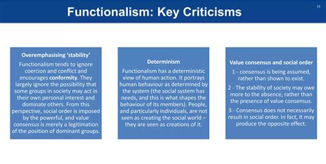 Ify Ssc Lecture6 Functionalism Ppt