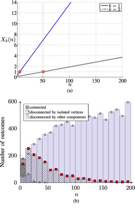 Figure 1 From Modified Erdősrényi Random Graph Model For Generating