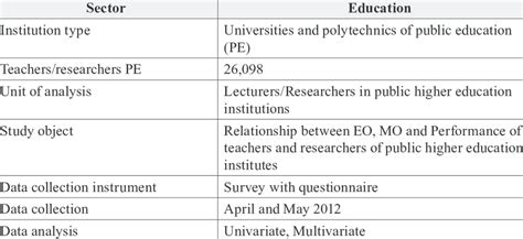 Summary Of The Methodological Aspects Of Quantitative Analysis