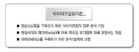 Sqld 데이터 모델링의 이해