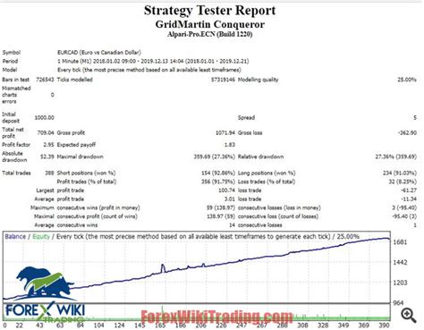 Grid Scalping Forex Robot Forex Wiki Trading