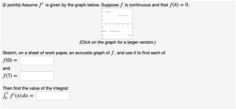 Solved Points Assume F Is Given By The Graph Below Chegg