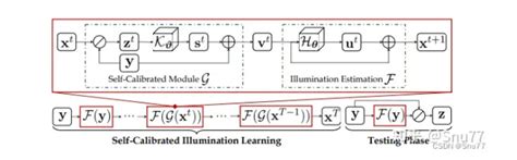 YOLOv 改进 主干篇 低照度图像增强网络SCINet改进黑暗目标检测全网独家首发 阿里云开发者社区
