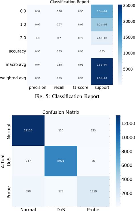 Figure 5 From Deep Cnn Based Anomaly Detection In Centralized Metaverse Environment Semantic
