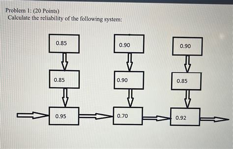 Solved Problem 1 20 Points Calculate The Reliability Of