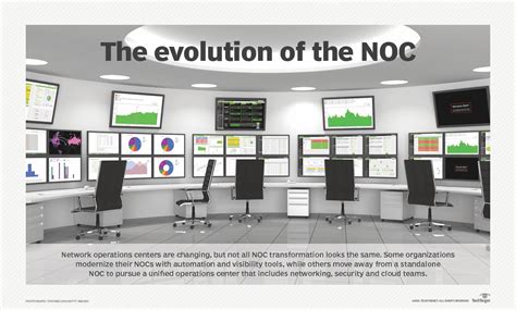 António Gouveia On Linkedin What Is A Network Operations Center Noc A Network Operations Center