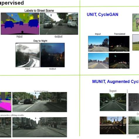 Commonly Used Deep Learning Models CNN RNN And GAN Download Scientific Diagram