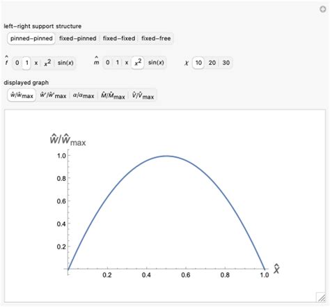 Wolfram Demonstrations Project