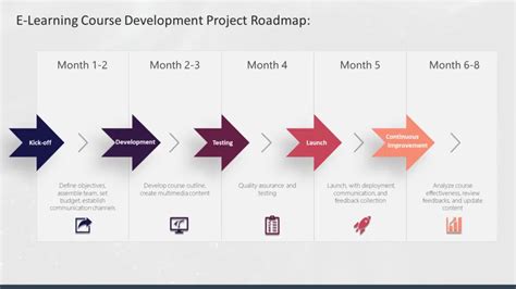 What Is A Project Roadmap Here S How To Create It SlideUpLift