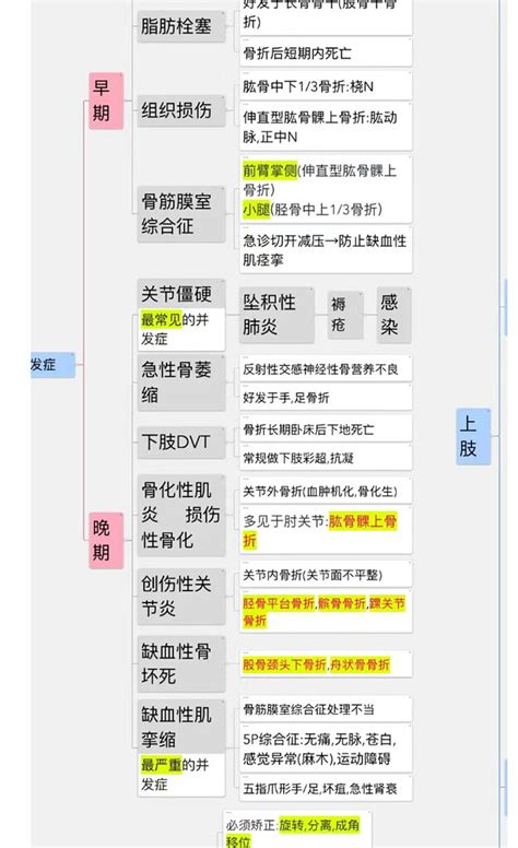 mn 转mn 之后卡片大小全乱了 故障反馈 MarginNote 中文社区