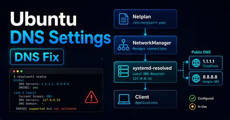Ubuntu Dns設定のやり方｜netplan・networkmanager完全ガイド Harnessing The Power Of