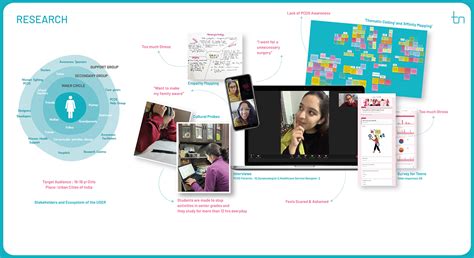 Portfolio 2021 UX Research Service Design Strategy On Behance