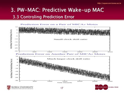 Ppt Pw Mac An Energy Efficient Predictive Wakeup Mac Protocol For Wireless Sensor Networks
