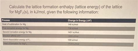 Solved Calculate The Lattice Formation Enthalpy Latrice Chegg Com