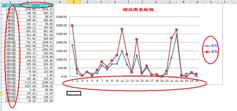 用帮助中的vba生成excel图表，如何才能设置图例 专家坐堂 Foxtable狐表 新一代数据库软件，完美融合access