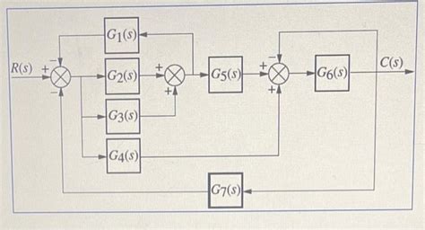 Solved Find C S R S Chegg