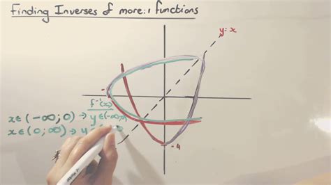 grade 12 inverse functions of more to one functions youtube