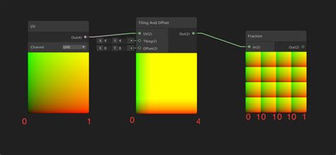 Unity Shader Graph Starfield Tutorial Coster Graphics