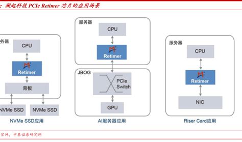 不同世代lpddr参数对比 2024年07月 行业研究数据 小牛行研