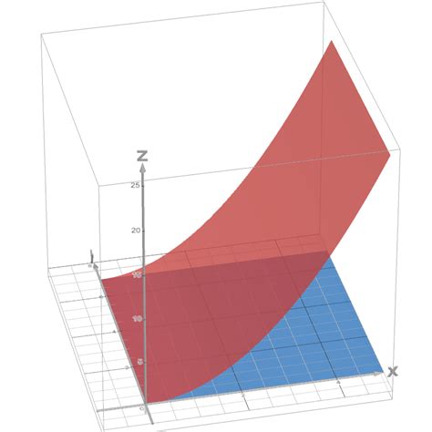 Desmos 3d Graphing Calculator