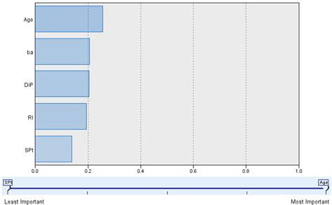 Predictor Importance Target Cimt Download Scientific Diagram