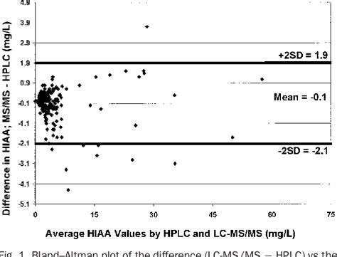 [pdf] Liquid Chromatographic Tandem Mass Spectrometric Method For The Determination Of 5
