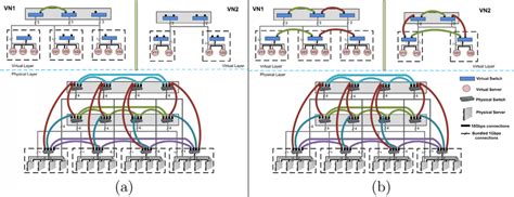 An Illustration Of Two Vnets Overlayed On The Same Physical