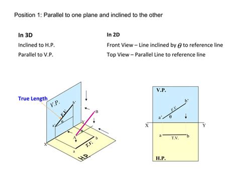 Engineering Graphics Projection Of Points And Lines Ppt 3 D