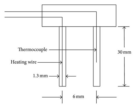Dual Needle Heat Pulse Sensor Download Scientific Diagram