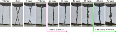 Figure 10 From A Compact Two Phase Twisted String Actuation System Modeling And Validation