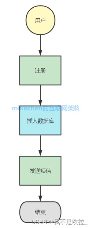 Java异步编程的5种异步实现方式详解java脚本之家