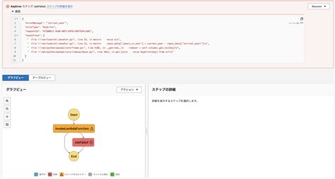CDKStep FuctionsでLambdaを実行 DevelopersIO