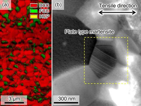 A Ebsd Phase Map Of The Region Where The Lüders Band Fully Download Scientific Diagram
