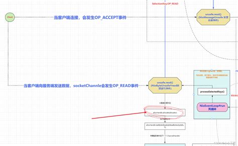 Netty Review 底层零拷贝源码解析netty 零拷贝 源码 Csdn博客 Netty Review 底层零拷贝源码解析netty 零拷贝 源码 Csdn博客