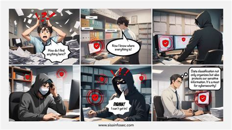 Sisa On Linkedin Cybersecurity Datasecurity Dataprotection