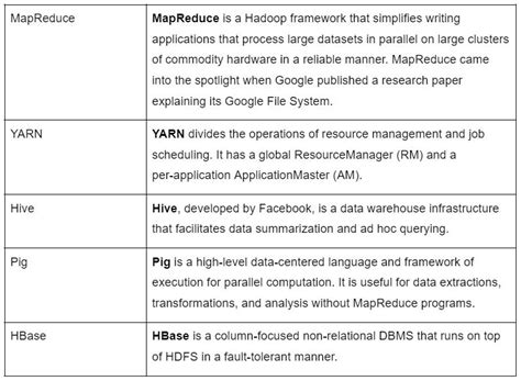 How To Use The Hadoop Framework In Data Science
