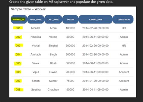 Solved Q8 Write An SQL Query To Print Details Of The Chegg Com