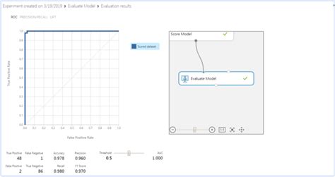 Introduction To Microsoft Azure Machine Learning
